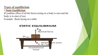 Equilibrium ppt1 | PPTX