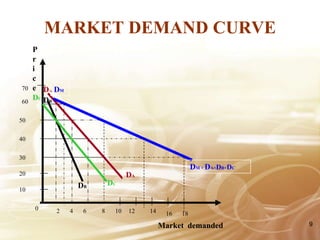 Equilibrium price determination | PPT
