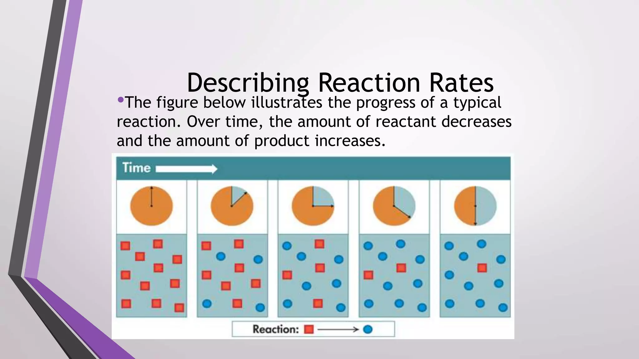 Equilibrium _ Reaction Rates.pptx