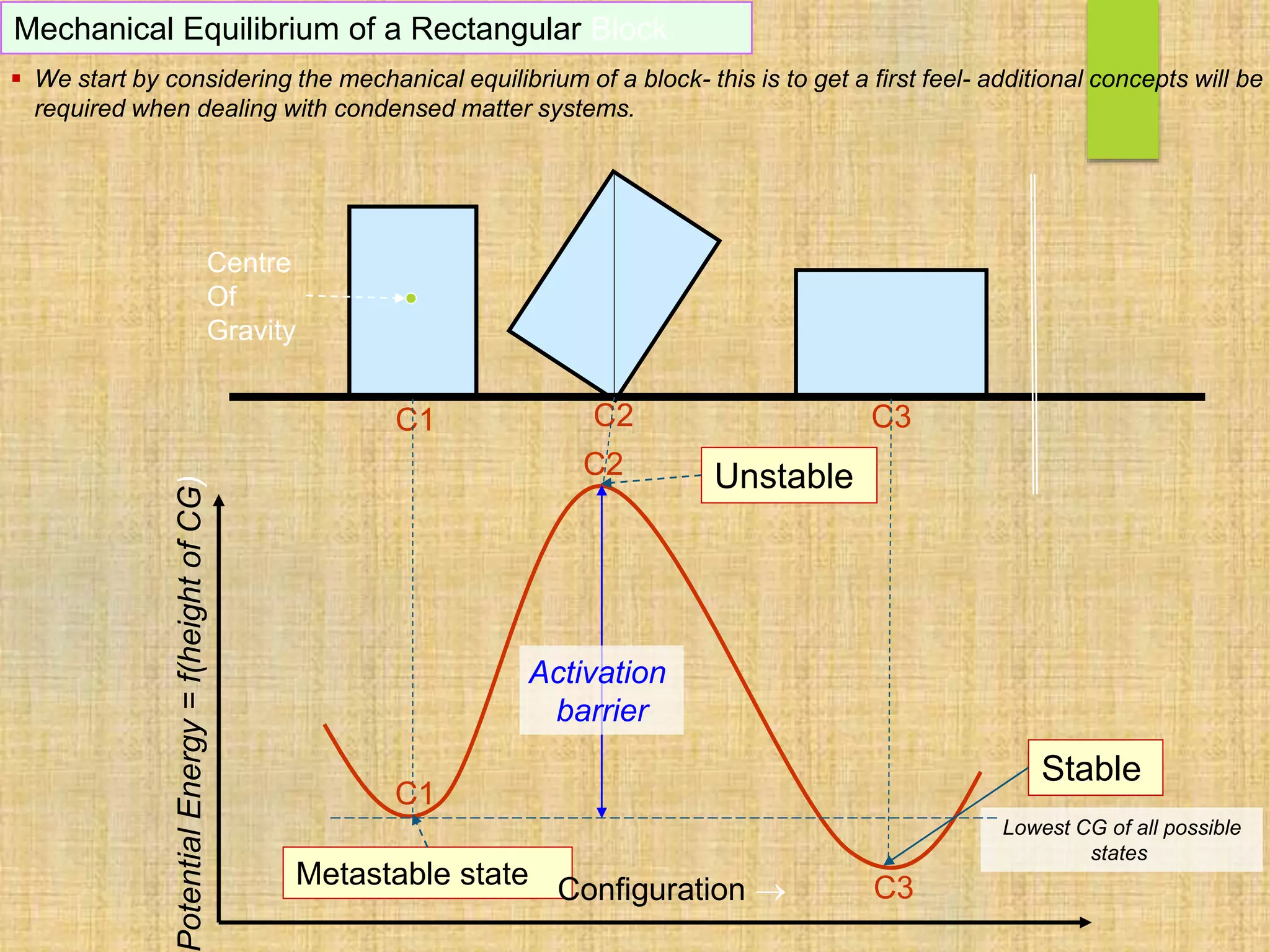 Equilibrium state phase.pptx