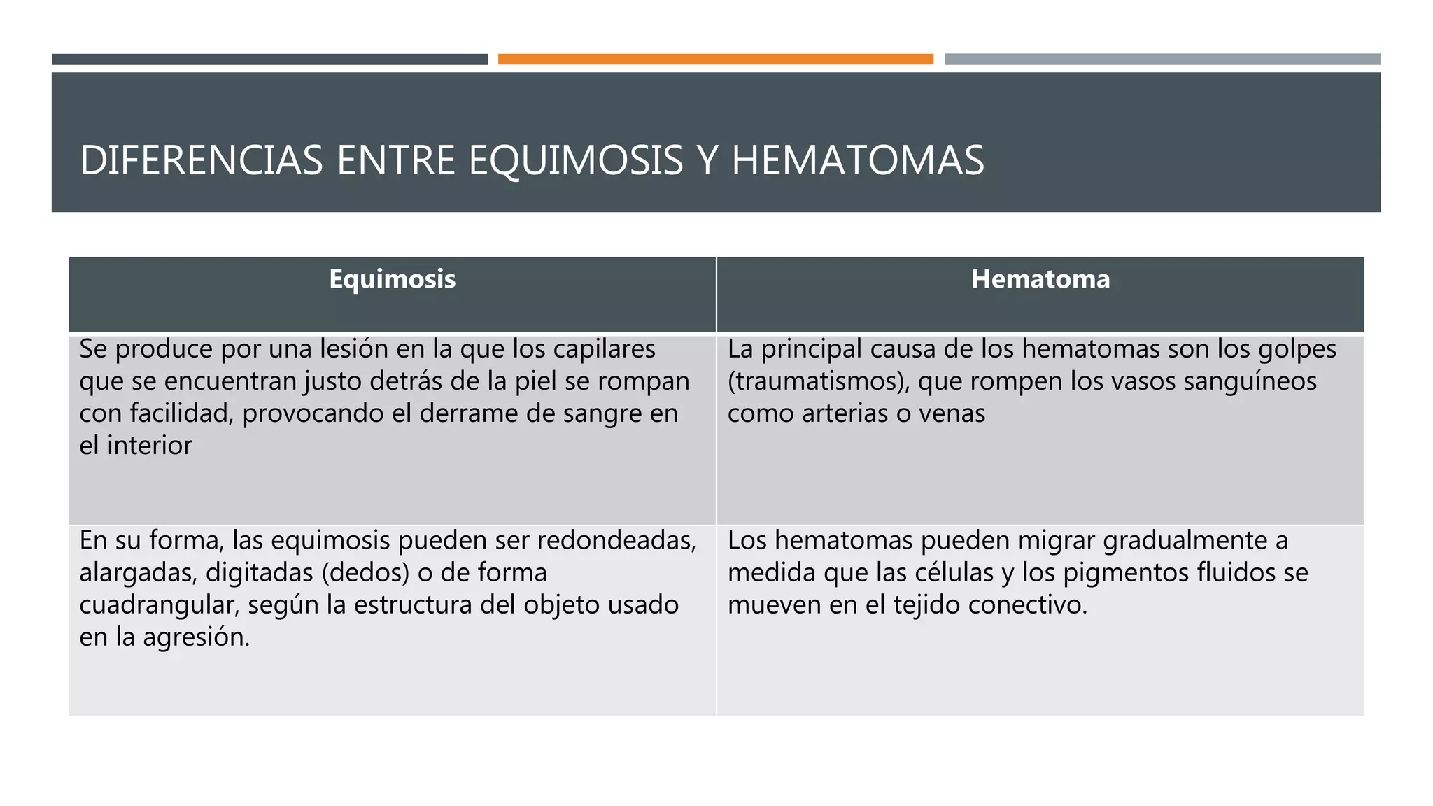 Equimosis y hematomas | PPTX