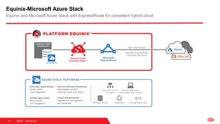 Equinix microsoft 2019 use case playbook | PPTX