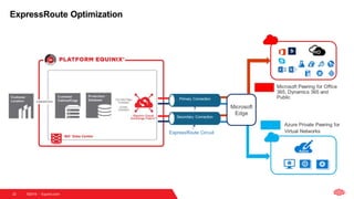 Equinix microsoft 2019 use case playbook | PPTX
