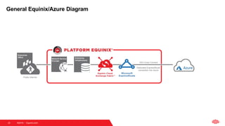 Equinix microsoft 2019 use case playbook | PPTX
