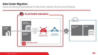 Equinix microsoft 2019 use case playbook | PPTX