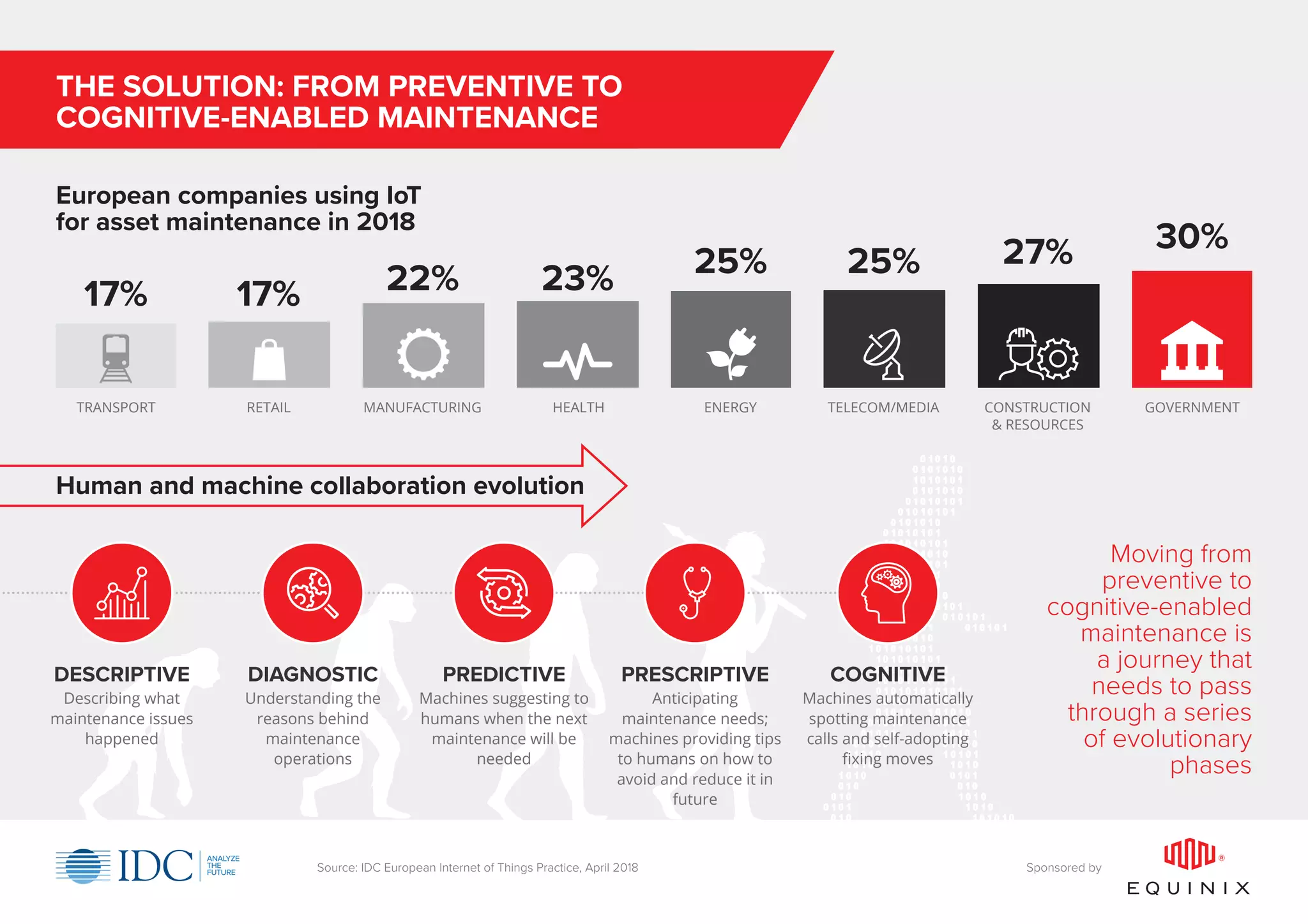 IoT-Enabled Predictive Maintenance Infobite | PDF | Internet of Things ...