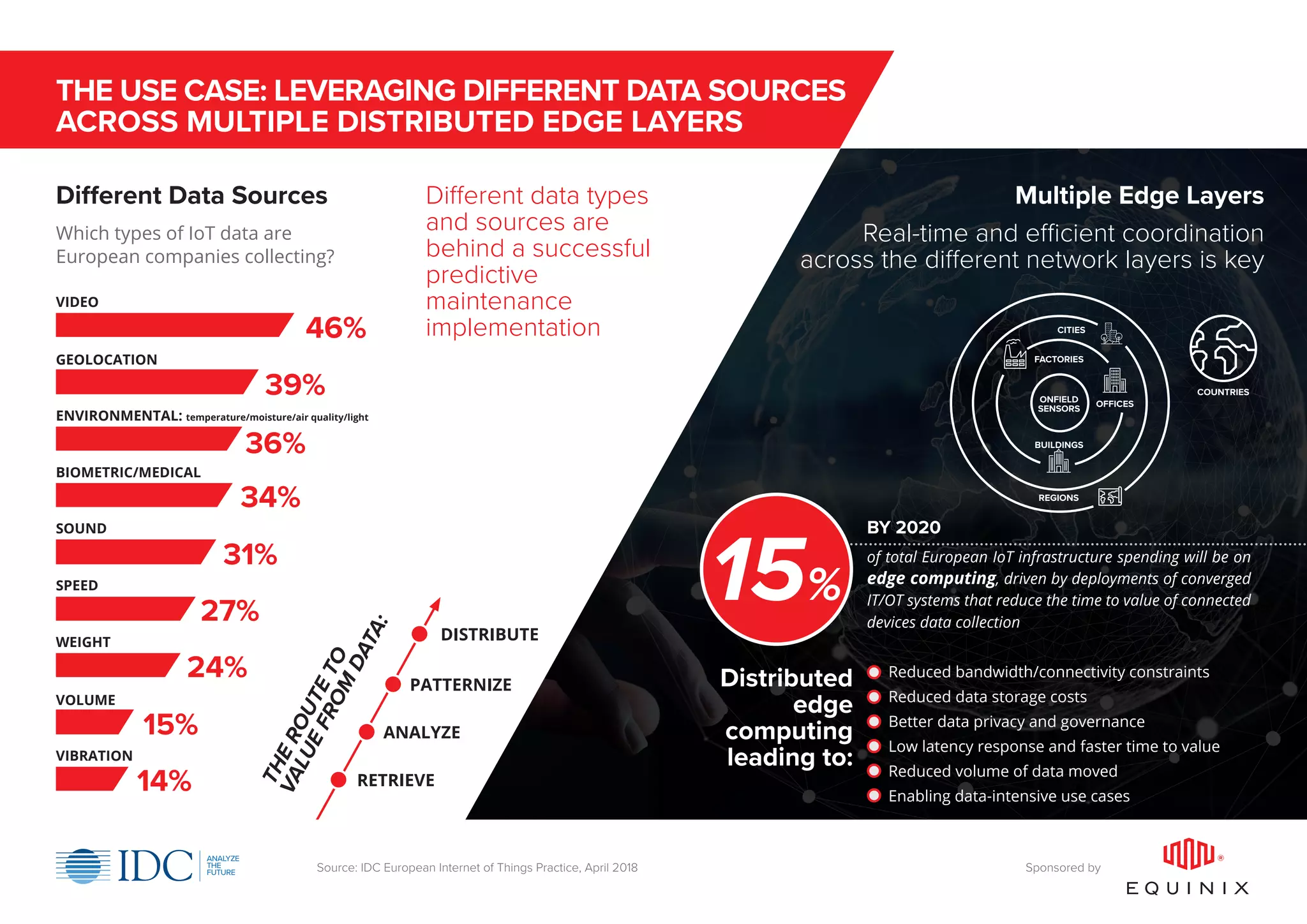 IoT-Enabled Predictive Maintenance Infobite | PDF | Internet of Things | Internet