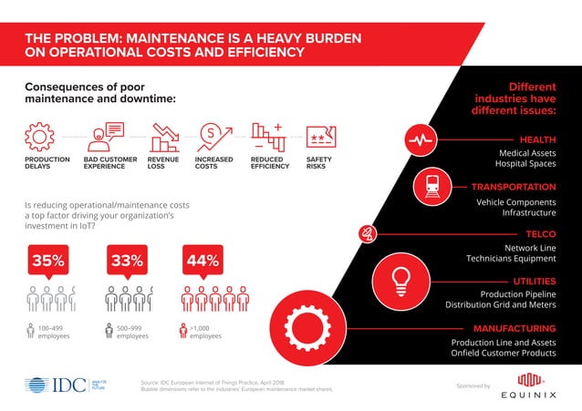 Iot Enabled Predictive Maintenance Infobite Ppt 