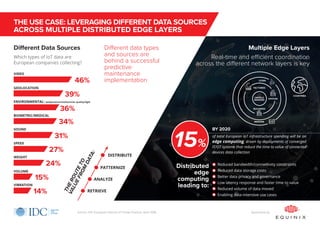IoT-Enabled Predictive Maintenance Infobite | PDF | Internet of Things ...