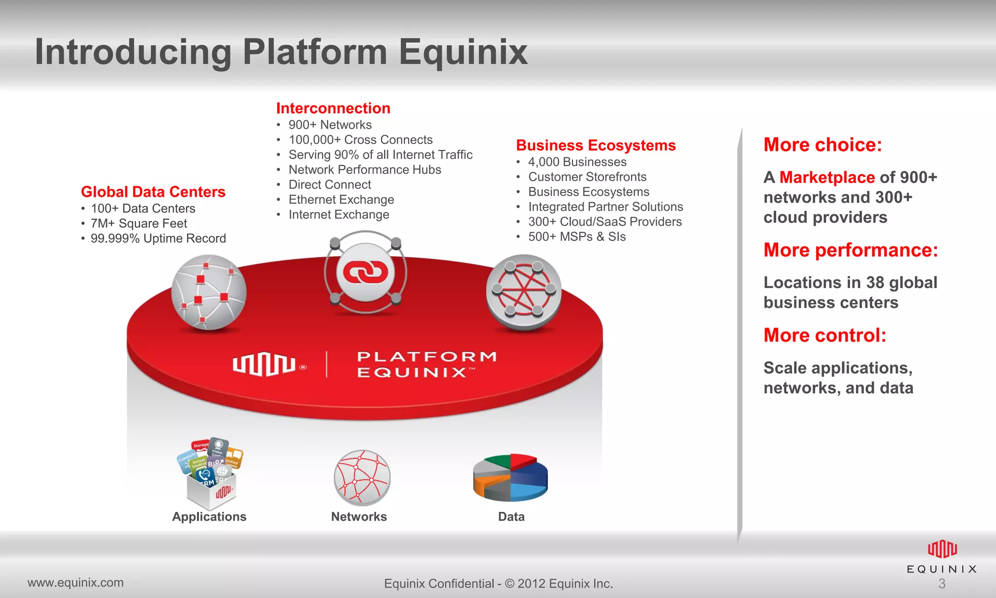 Equinix introduction | PDF