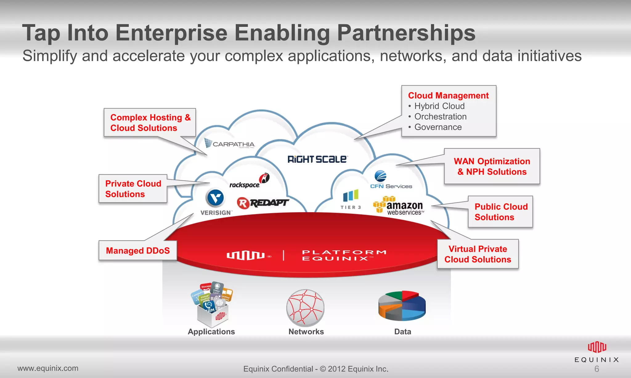 Equinix introduction | PDF