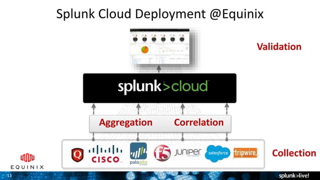 Equinix Customer Presentation | PPTX | Cloud Computing | Internet