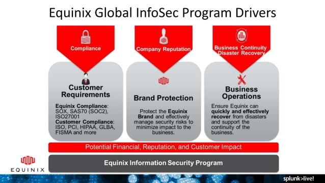 Equinix Customer Presentation | PPTX | Cloud Computing | Internet