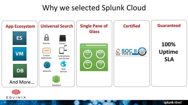 Equinix Customer Presentation | PPTX | Cloud Computing | Internet