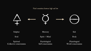 Three Alchemical Principles