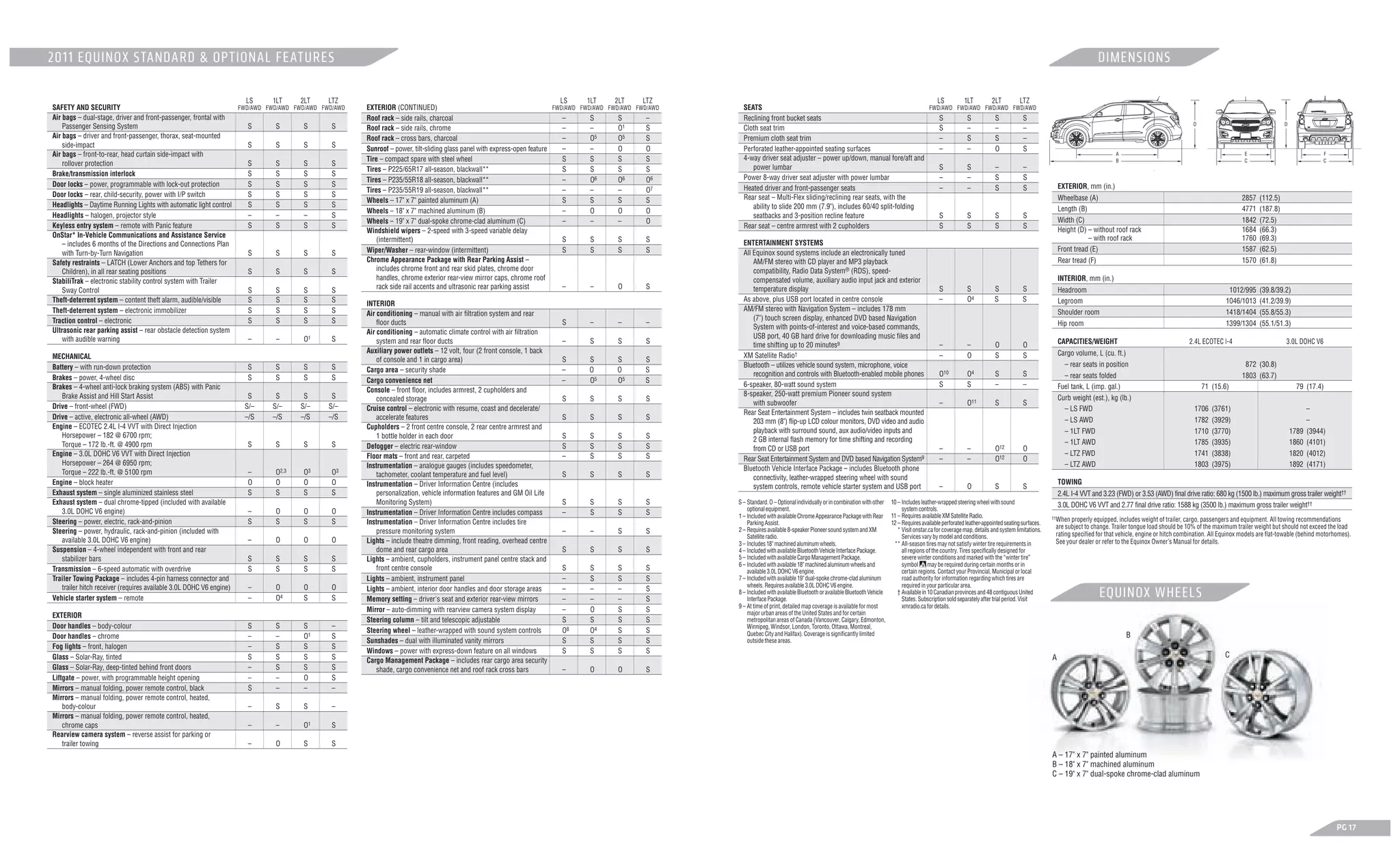 Equinox brochure eng | PDF