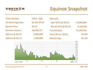 Equinox Exploration Presentation | PDF
