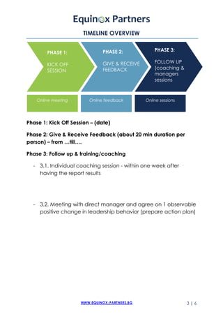 Equinox Partners - Leadership Program - 360 Kick Off Session Template | PDF