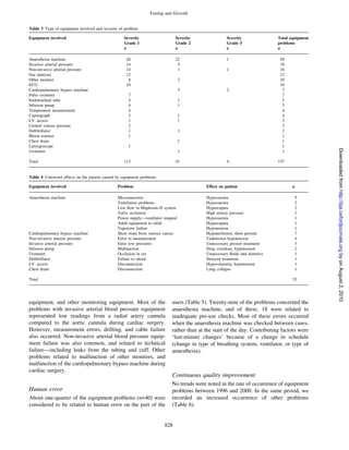 Equipament problems during anaesthesia - Are they a quality problem? | PDF