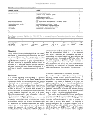Equipament problems during anaesthesia - Are they a quality problem? | PDF