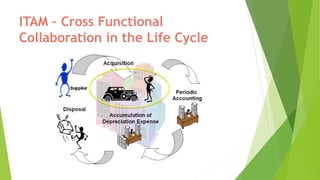 EQuip! for IT Asset Management | PPT