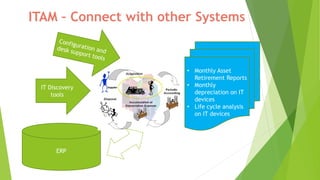 EQuip! for IT Asset Management | PPT