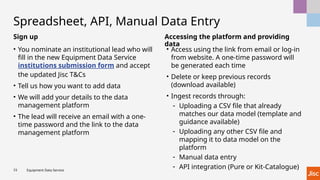 Jisc Equipment Data Service Update Workshop 3 December 2025 | PPTX