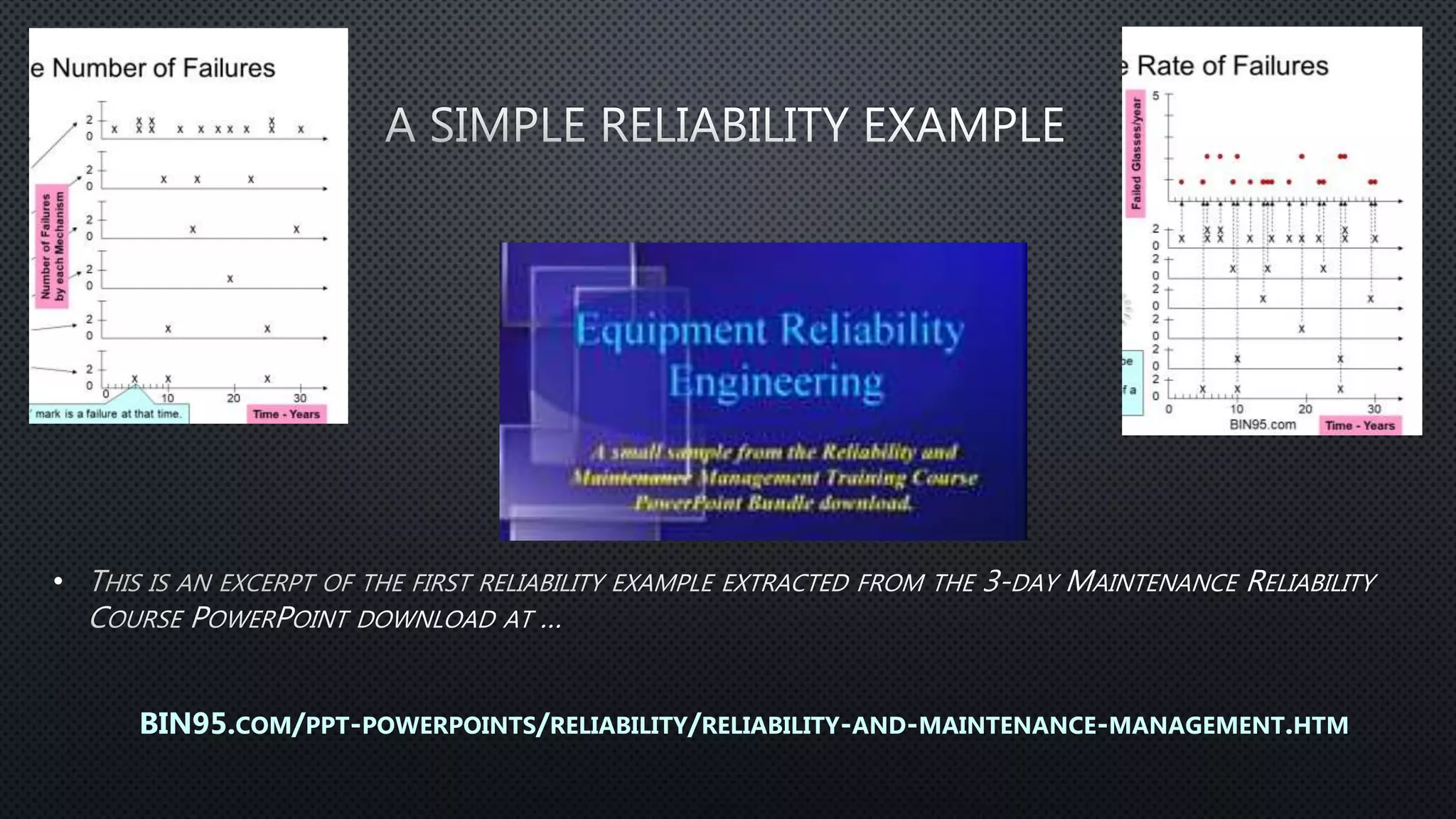 Equipment Reliability Example | PPTX