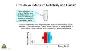 Equipment Reliability Example | PPTX