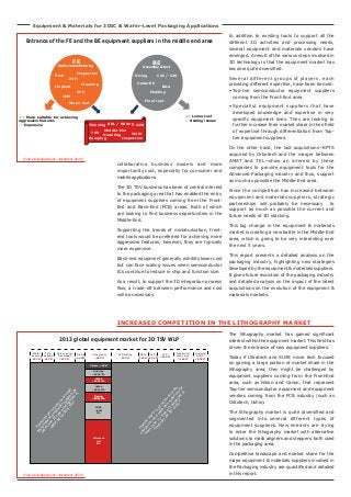 Equipment & Materials for 3DIC & Wafer-Level Packaging Applications ...
