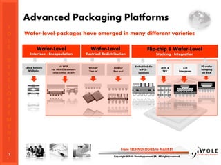 Equipment & Materials for 3DIC & Wafer-Level Packaging Applications ...