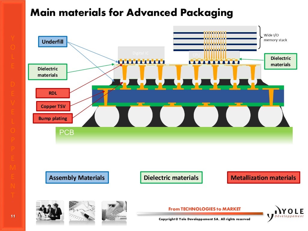 Equipment & Materials for 3DIC & Wafer-Level Packaging Applications 2…