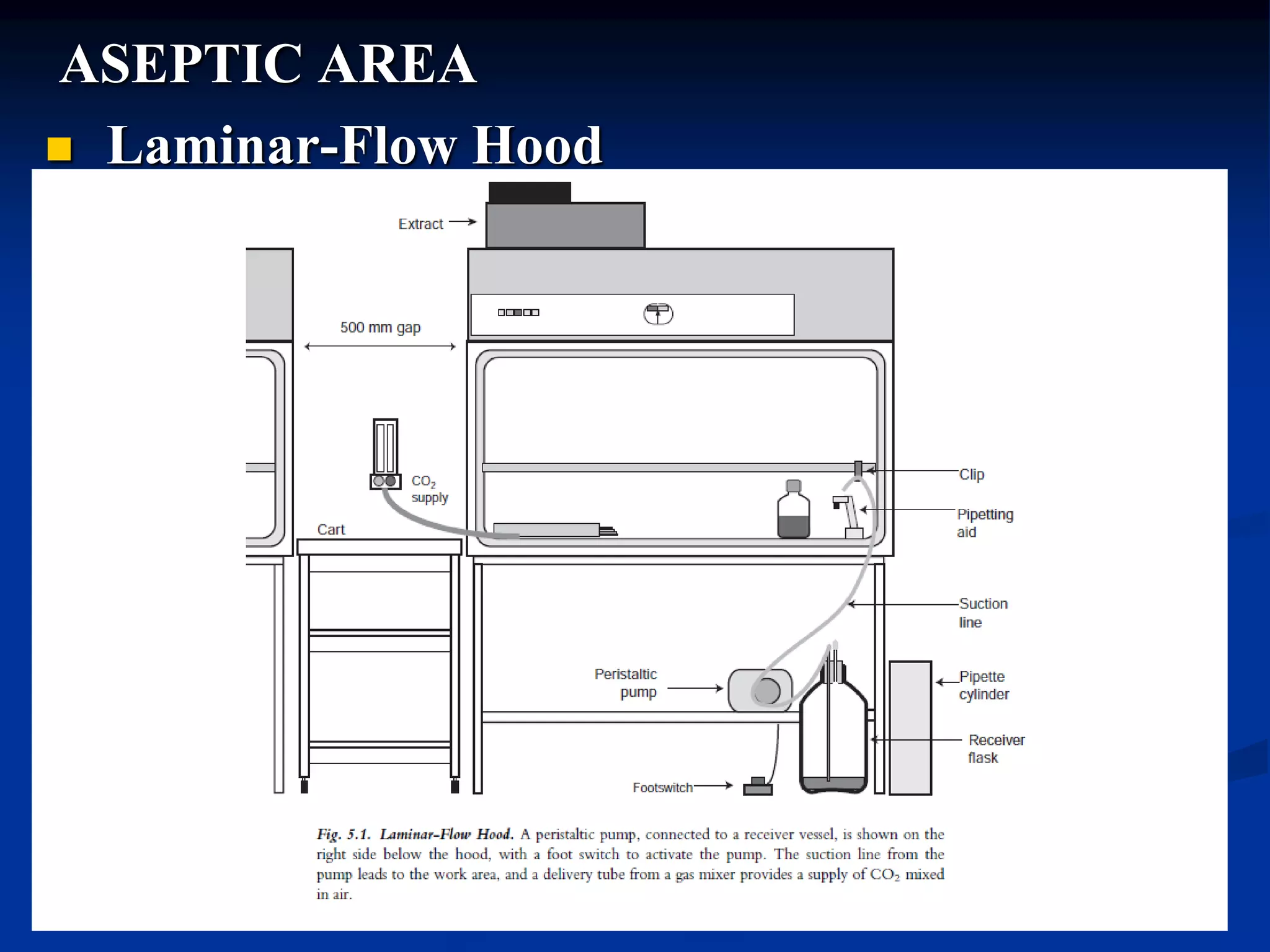 Equipment and materials for animal cell culture | PPT