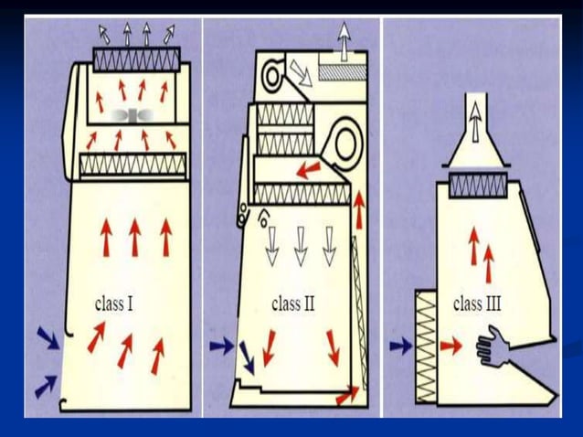 Equipment and materials for animal cell culture | PPT | Chemistry | Science