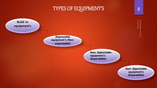 Equipment and supply of material | PPTX