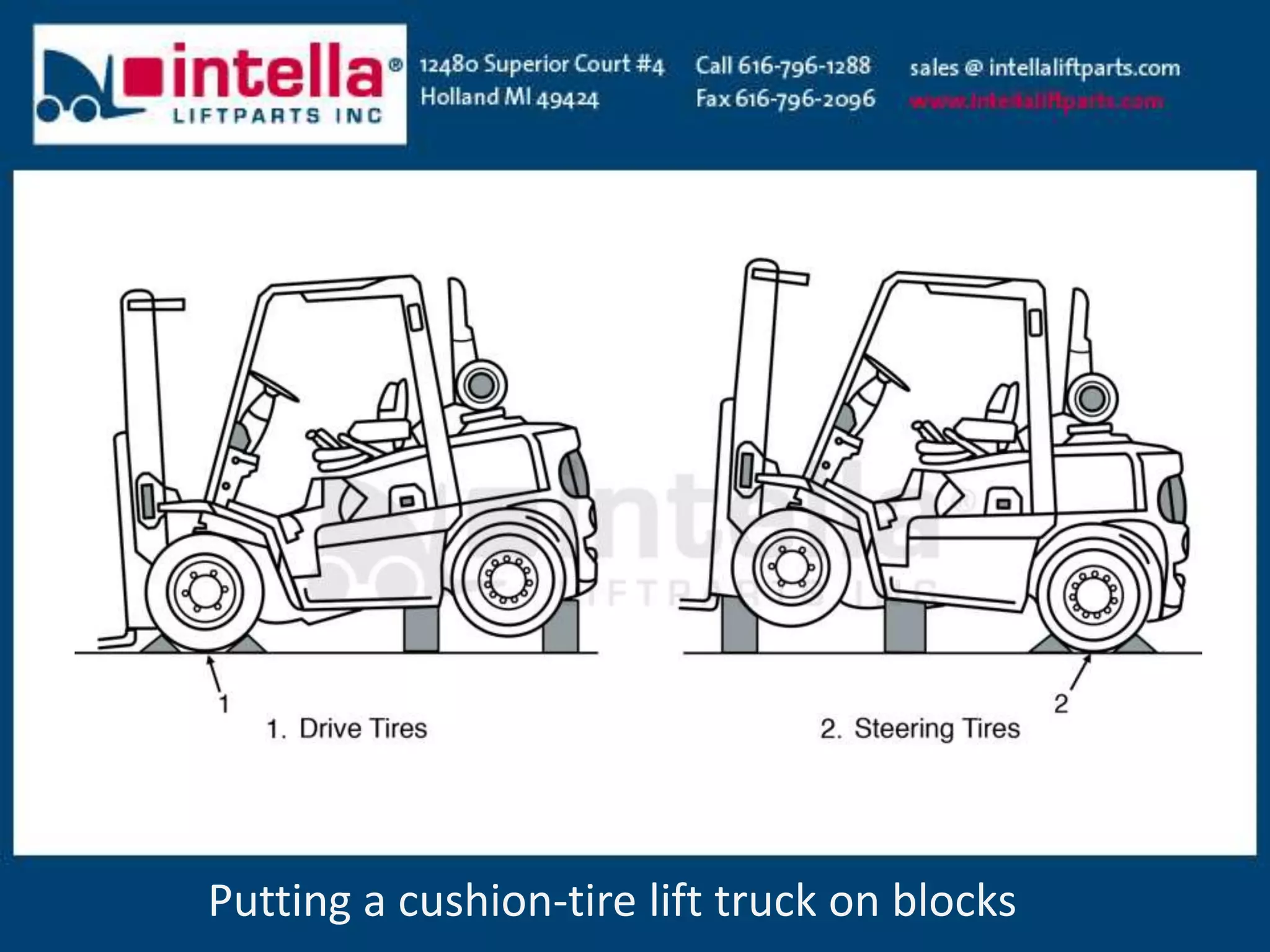 Equipment blocking procedures illustrated before repairing a | PPT