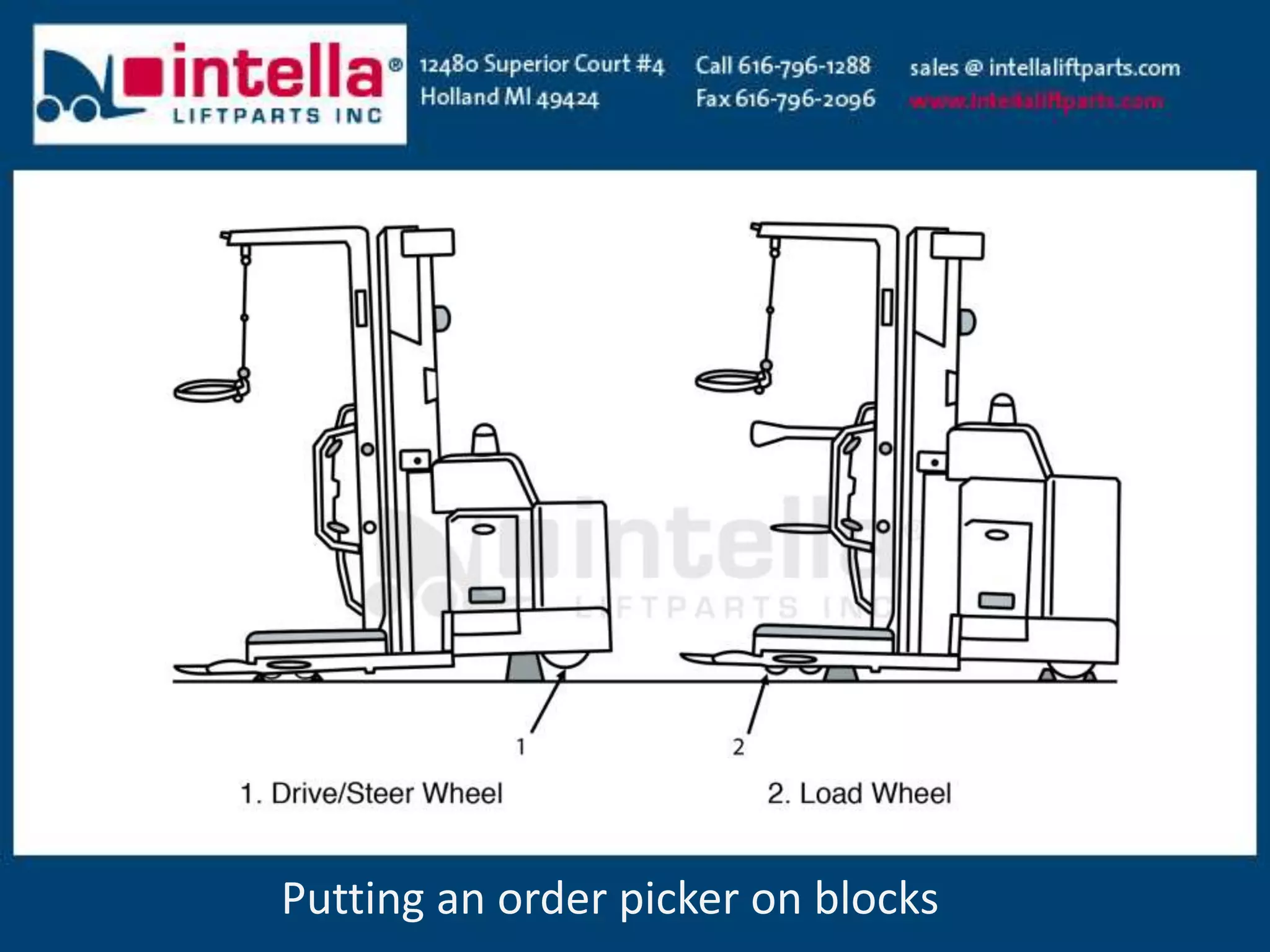 Equipment blocking procedures illustrated before repairing a | PPT