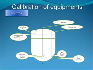 Equipment calibration PPT by Shravan Kumar | PPT
