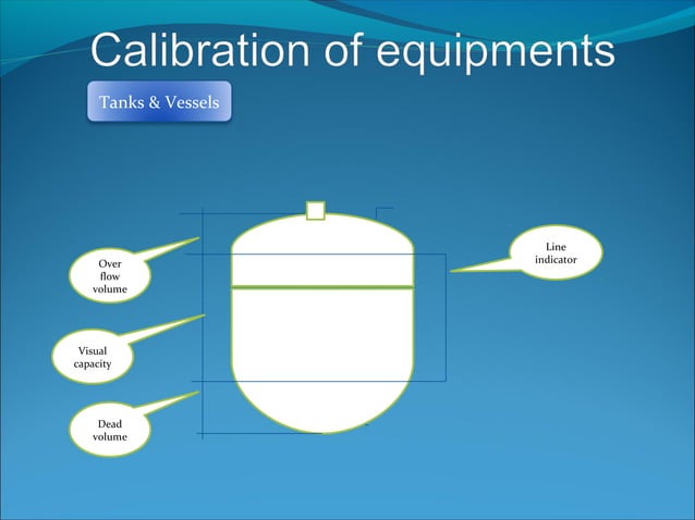 Equipment calibration PPT by Shravan Kumar | PPT | Physics | Science