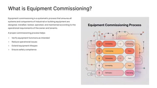 Equipment Commissioning Checklist with eAuditor Audits & Inspections | PDF