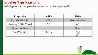 Reactor Design | PPTX