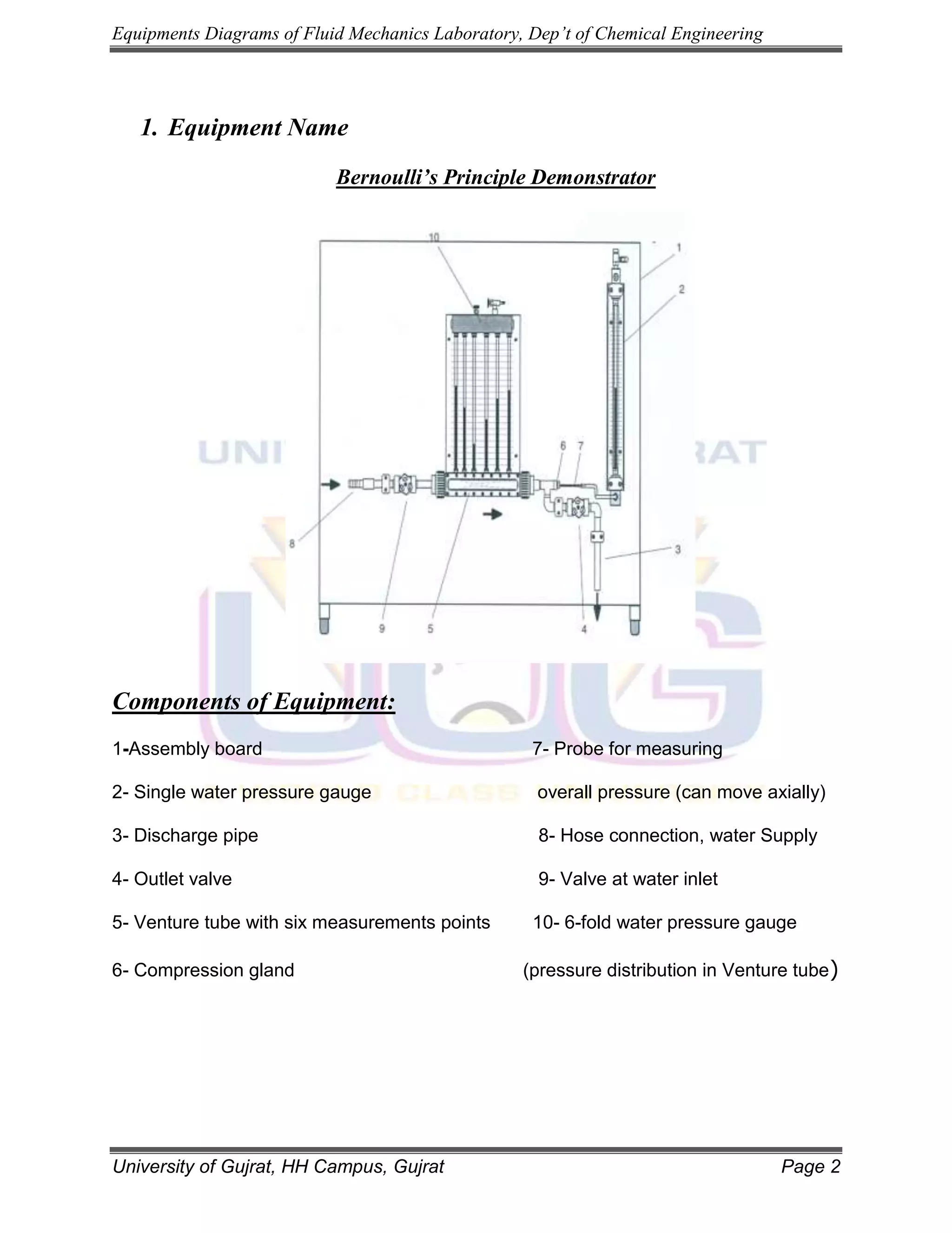 Equipment diagrams of fluid mechanics lab 1 | DOCX