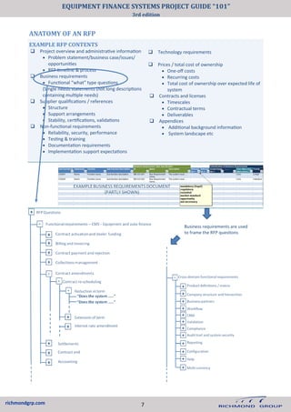 Equipment finance projects 101 | PDF