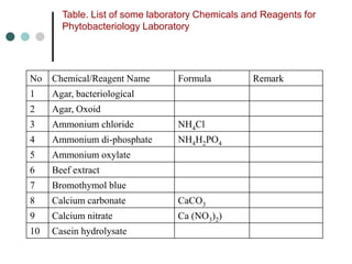 Equipment for A standard Phytobacteriology.ppt