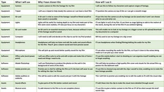 Equipment guide list | PPT