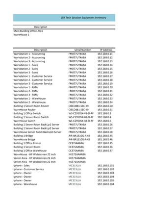Equipment inventory | PDF