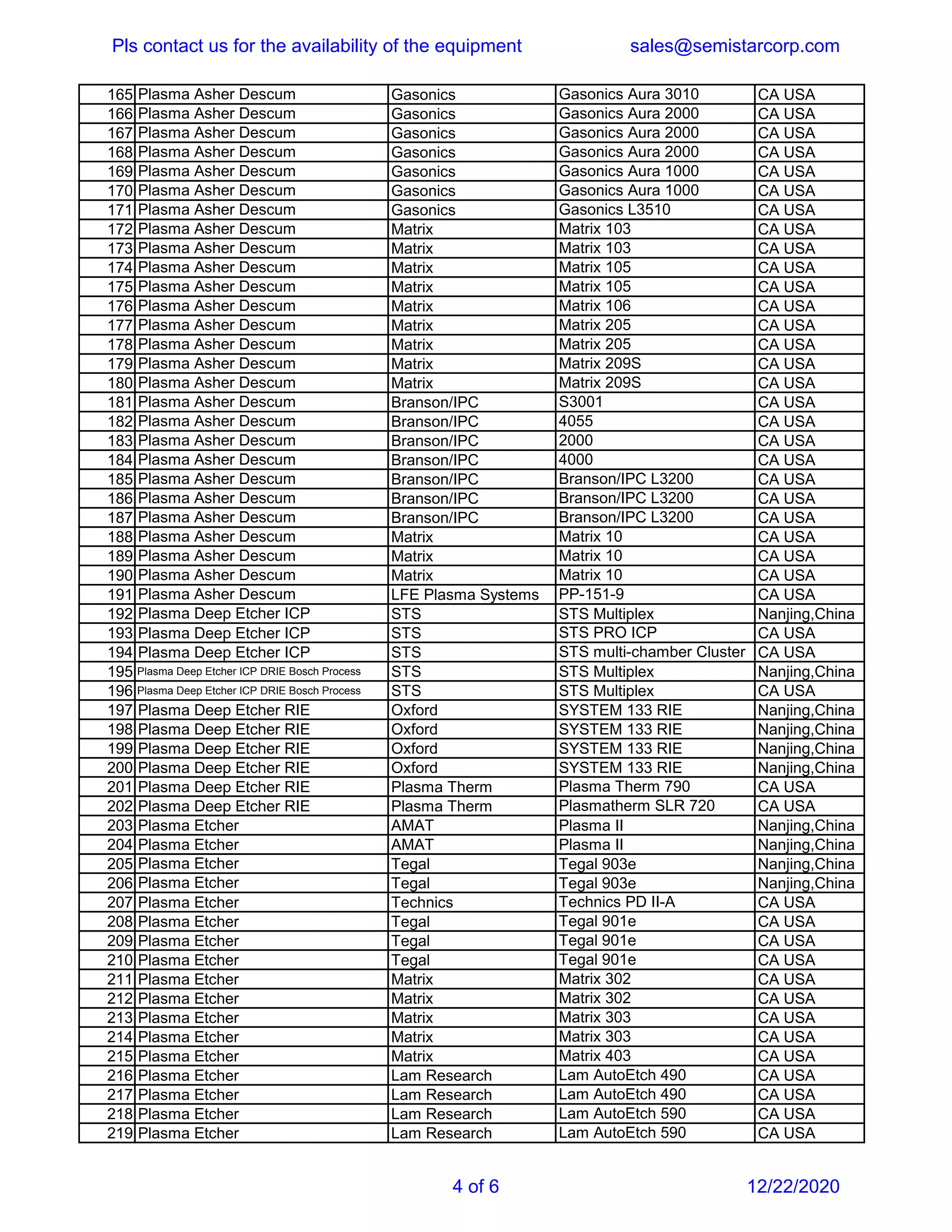 Equipment inventory list dec. 2020-en | PDF