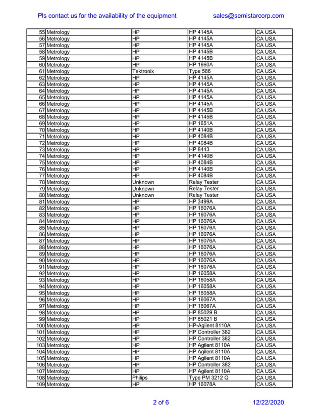 Equipment inventory list dec. 2020-en | PDF
