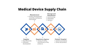 Healthcare Tecnology Management-Equipment Life Cycle.pptx