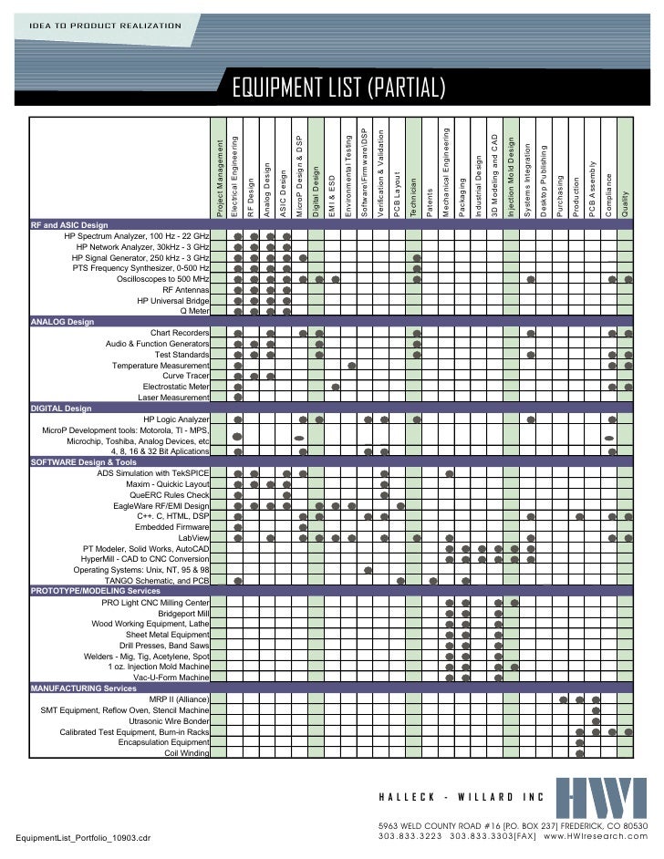 Equipment List Portfolio 10903..
